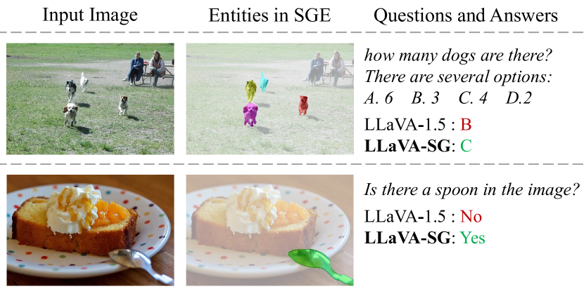 [2408.16224] LLaVA-SG: Leveraging Scene Graphs as Visual Semantic Expression in Vision-Language ...
