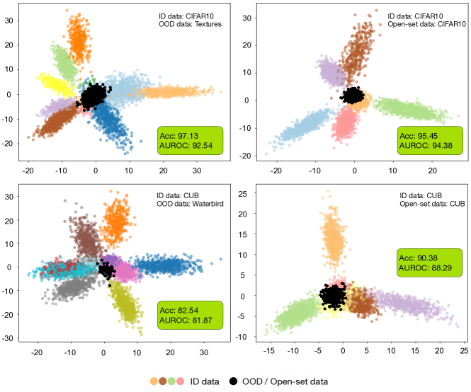 [2408.16757] Dissecting Out-of-Distribution Detection and Open-Set ...