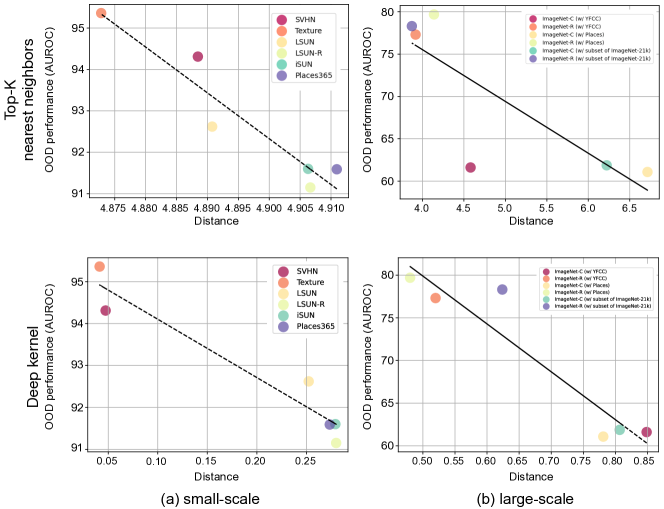 [2408.16757] Dissecting Out-of-Distribution Detection and Open-Set ...