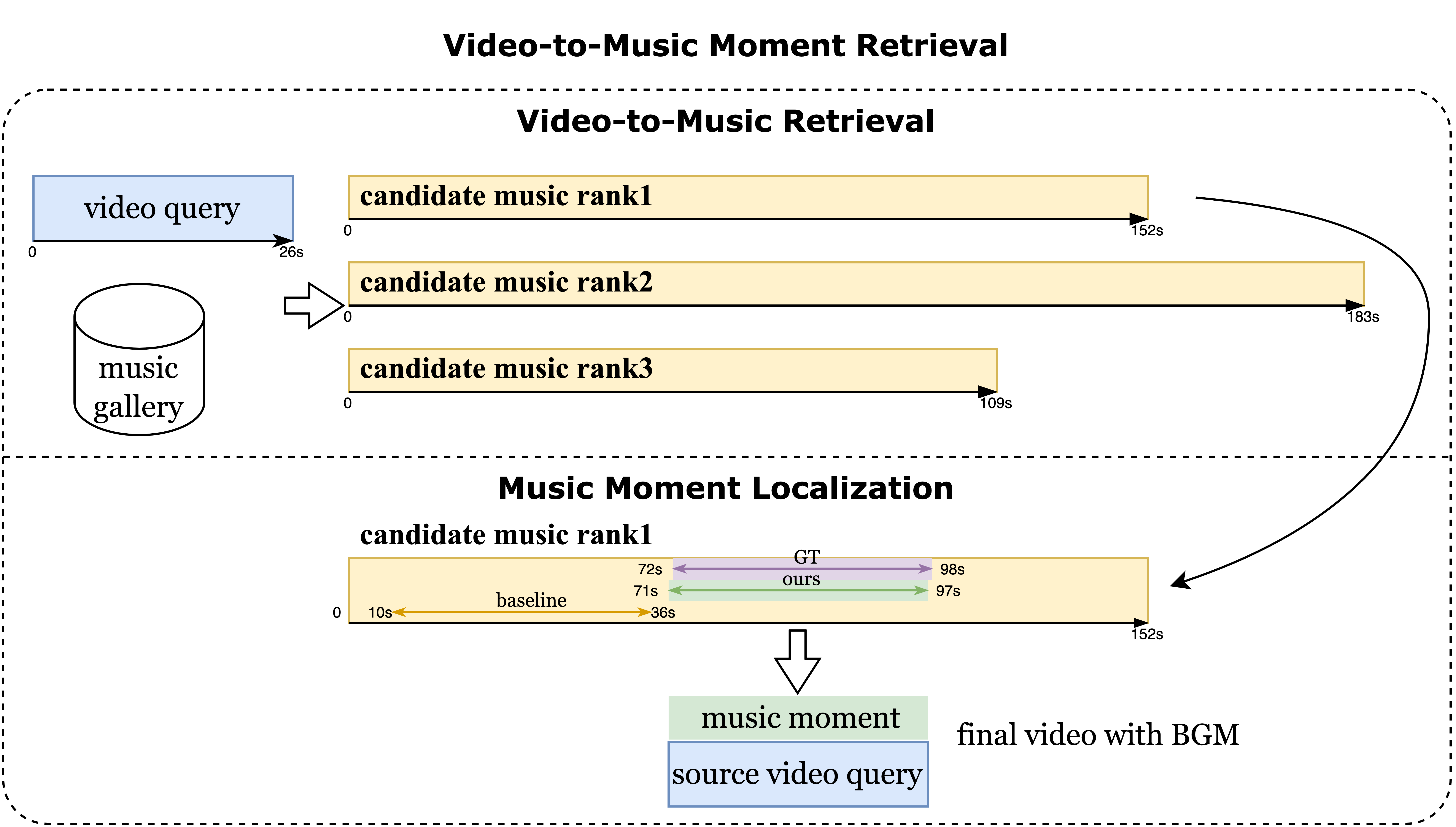 [2408.16990] Video to Music Moment Retrieval