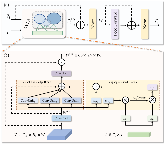 [2408.17347] LSMS: Language-guided Scale-aware MedSegmentor for Medical ...
