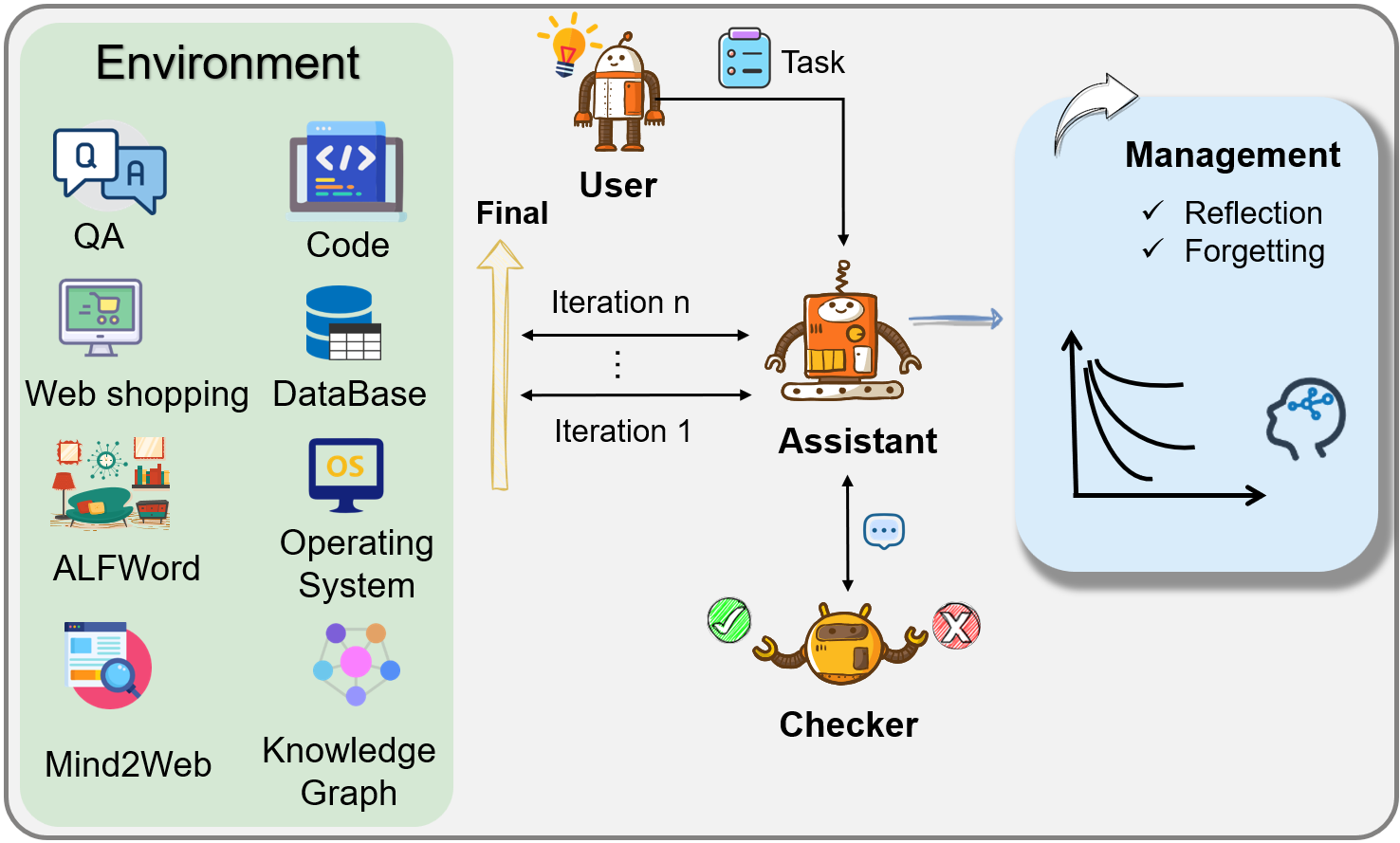 [2409.00872] Self-evolving Agents with reflective and memory-augmented abilities