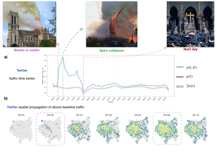 [2409.01355] Detection of anomalous spatio-temporal patterns of app traffic in response to ...