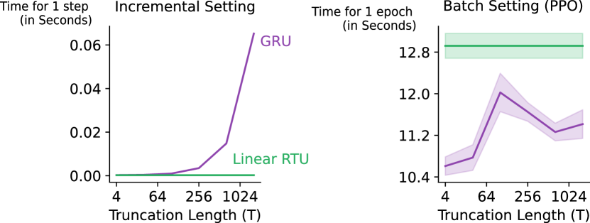 [2409.01449] Real-Time Recurrent Learning using Trace Units in ...