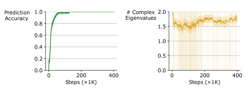 [2409.01449] Real-Time Recurrent Learning using Trace Units in ...