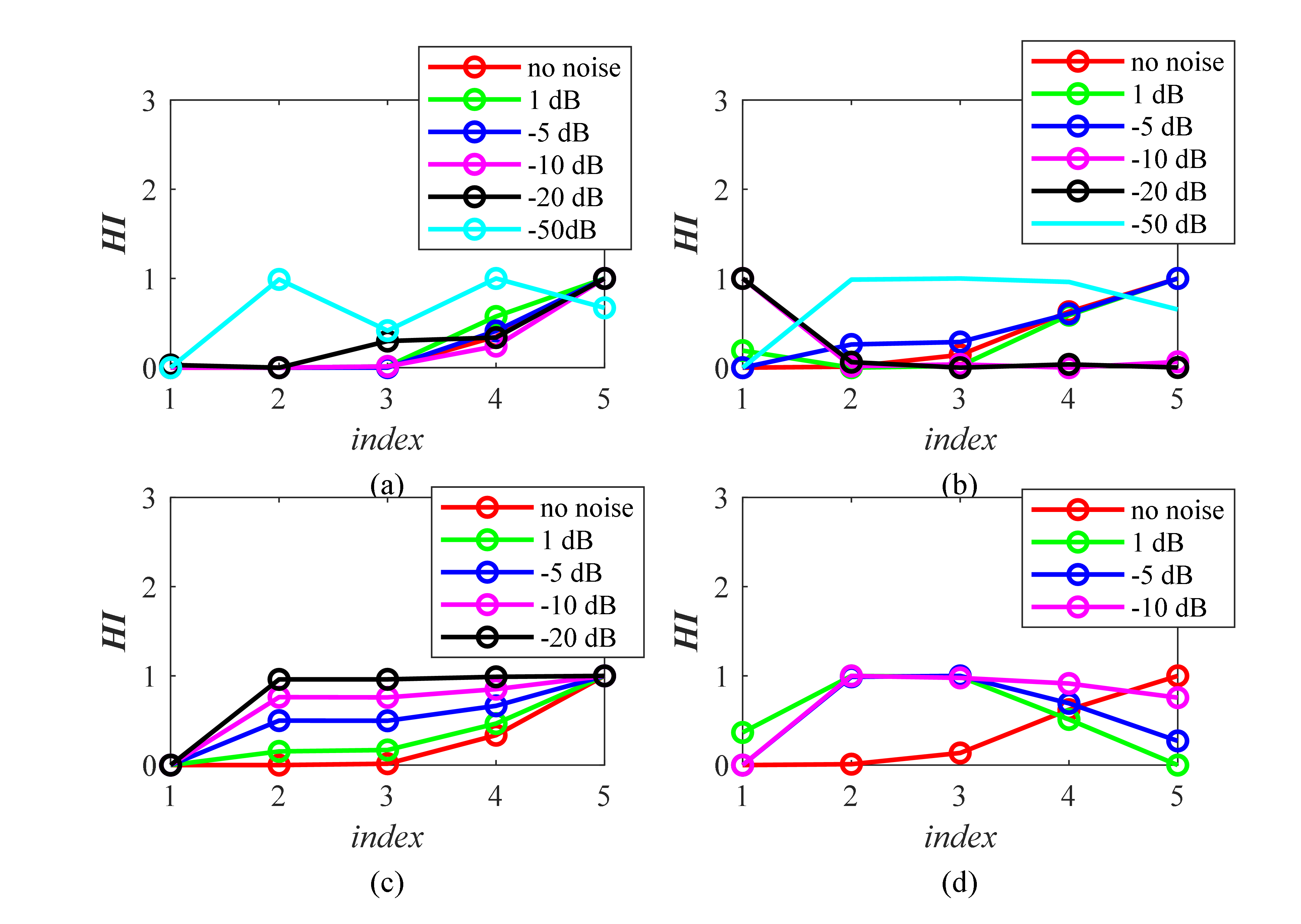 [2409.01676] Classifier-Free Diffusion-Based Weakly-Supervised Approach for Health Indicator ...