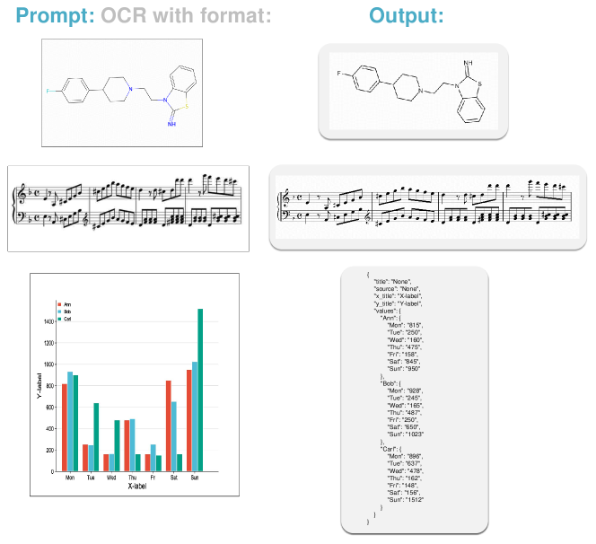 [2409.01704] General OCR Theory: Towards OCR-2.0 via a Unified End-to-end Model