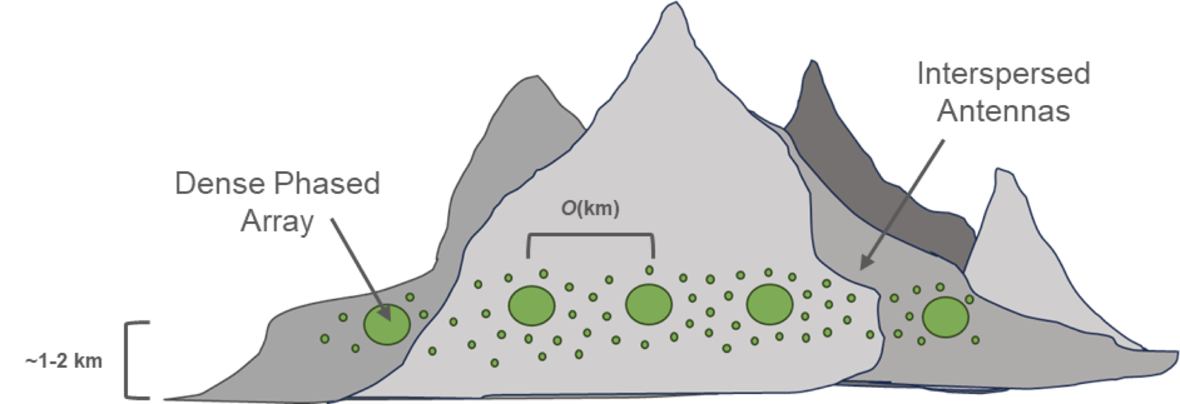 [2409.02042] Targeting 100-PeV tau neutrino detection with an array of ...