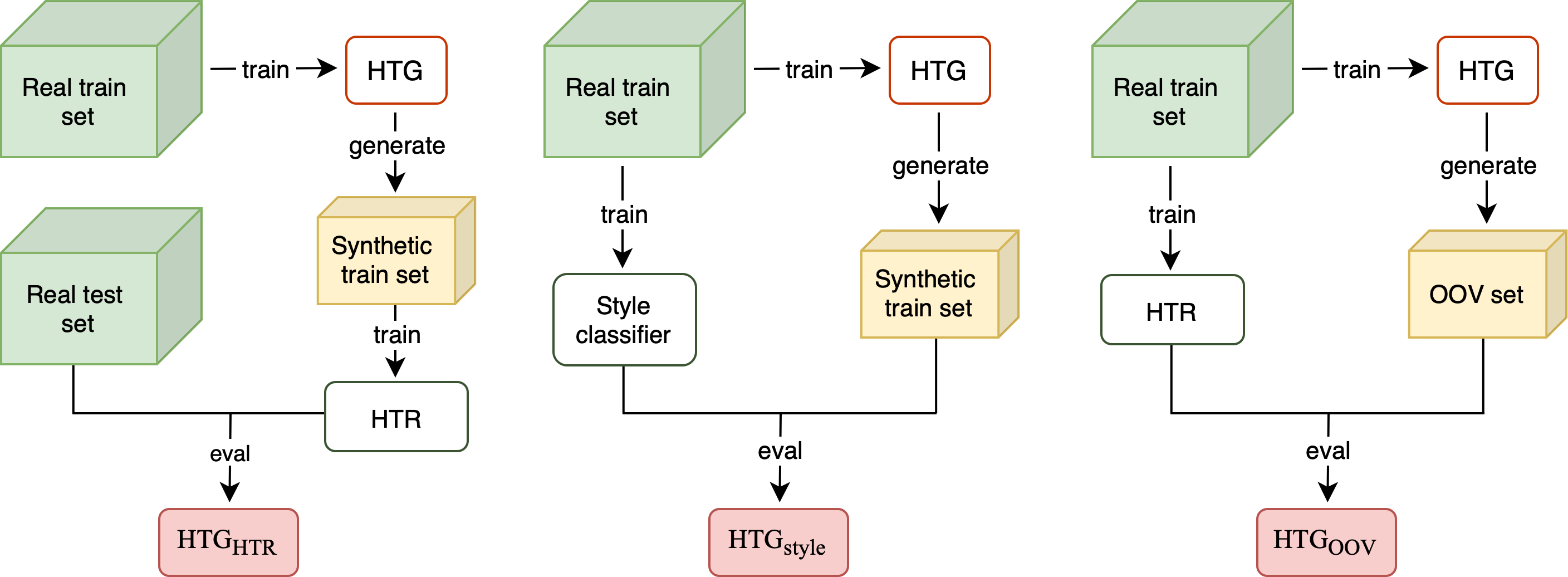 [2409.02683] Rethinking HTG Evaluation: Bridging Generation and Recognition