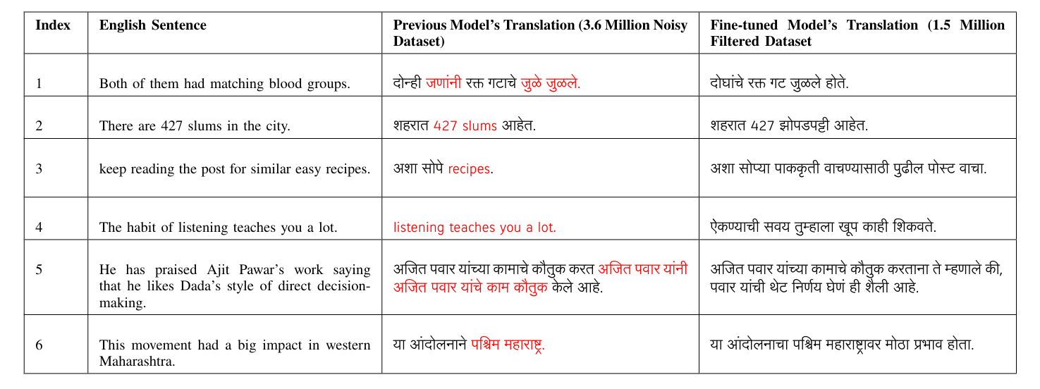 [2409.02712] A Data Selection Approach for Enhancing Low Resource Machine Translation Using ...