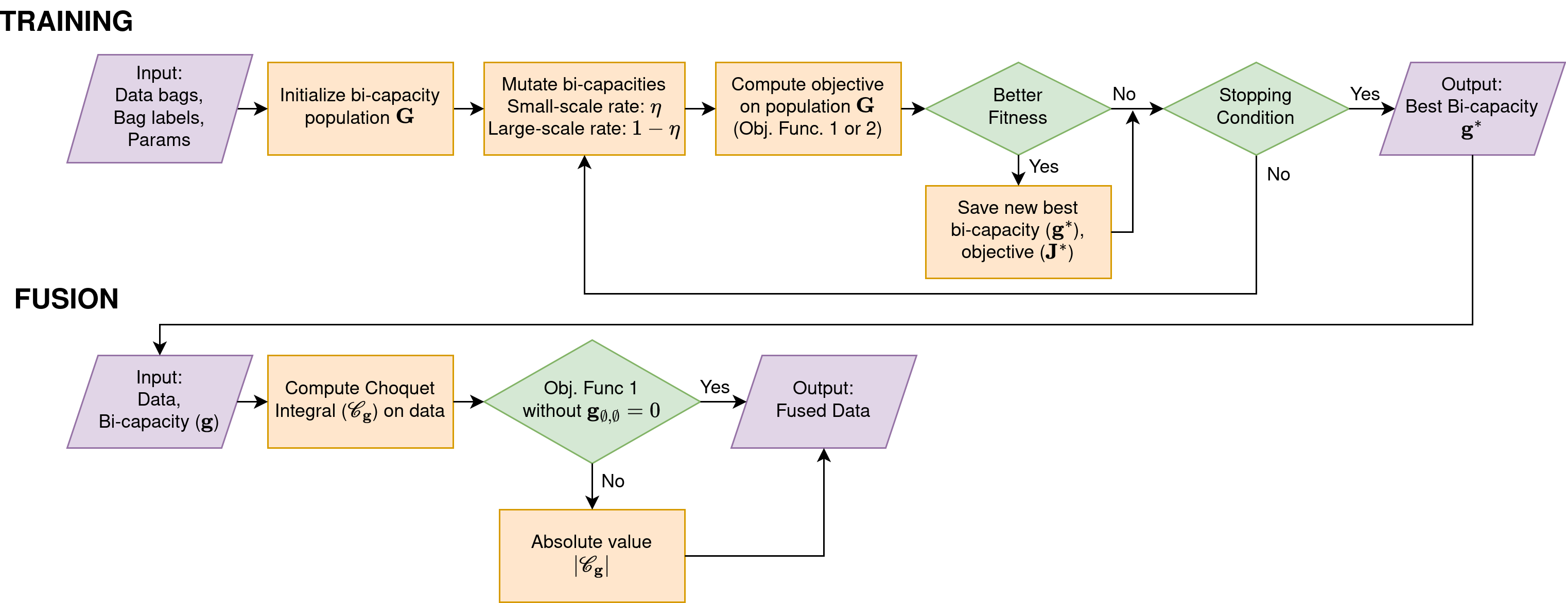 [2409.03212] Bi-capacity Choquet Integral for Sensor Fusion with Label ...