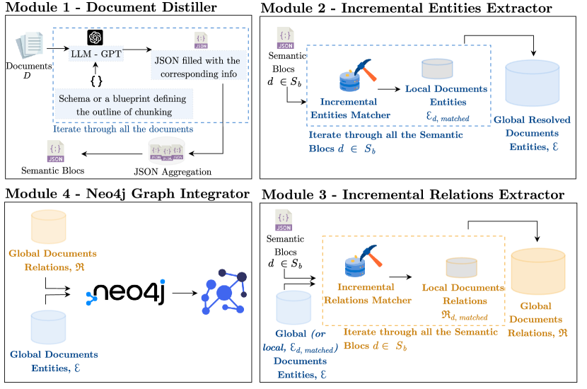 [2409.03284] iText2KG: Incremental Knowledge Graphs Construction Using Large Language Models
