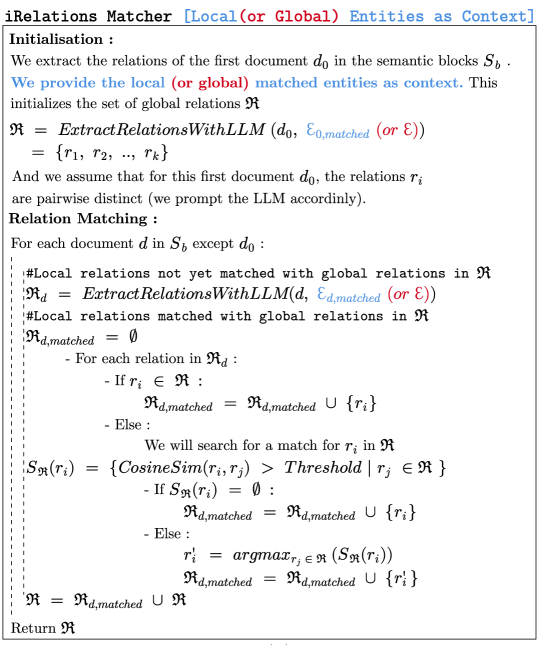 [2409.03284] iText2KG: Incremental Knowledge Graphs Construction Using Large Language Models