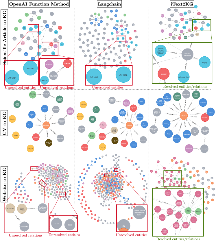 [2409.03284] iText2KG: Incremental Knowledge Graphs Construction Using Large Language Models