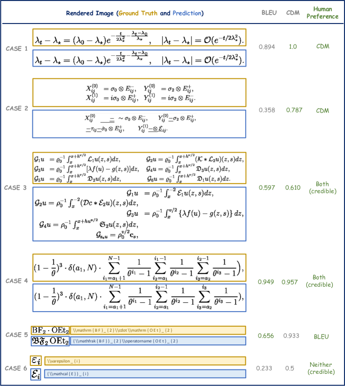 [2409.03643] CDM: A Reliable Metric for Fair and Accurate Formula ...