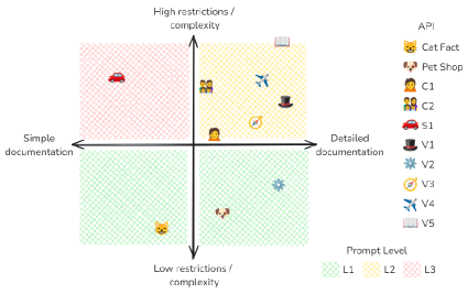 [2409.03838] APITestGenie: Automated API Test Generation through ...