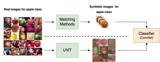 [2409.03929] Data-Efficient Generation for Dataset Distillation