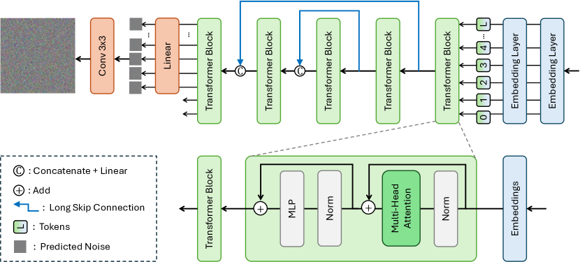 [2409.03929] Data-Efficient Generation for Dataset Distillation