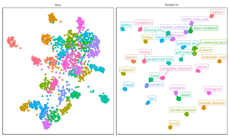 [2409.03938] Deep Clustering of Remote Sensing Scenes through Heterogeneous Transfer Learning