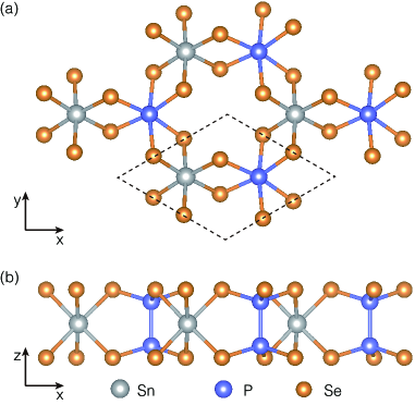 [2409.04000] Multiple types of spin textures and robust valley physics ...