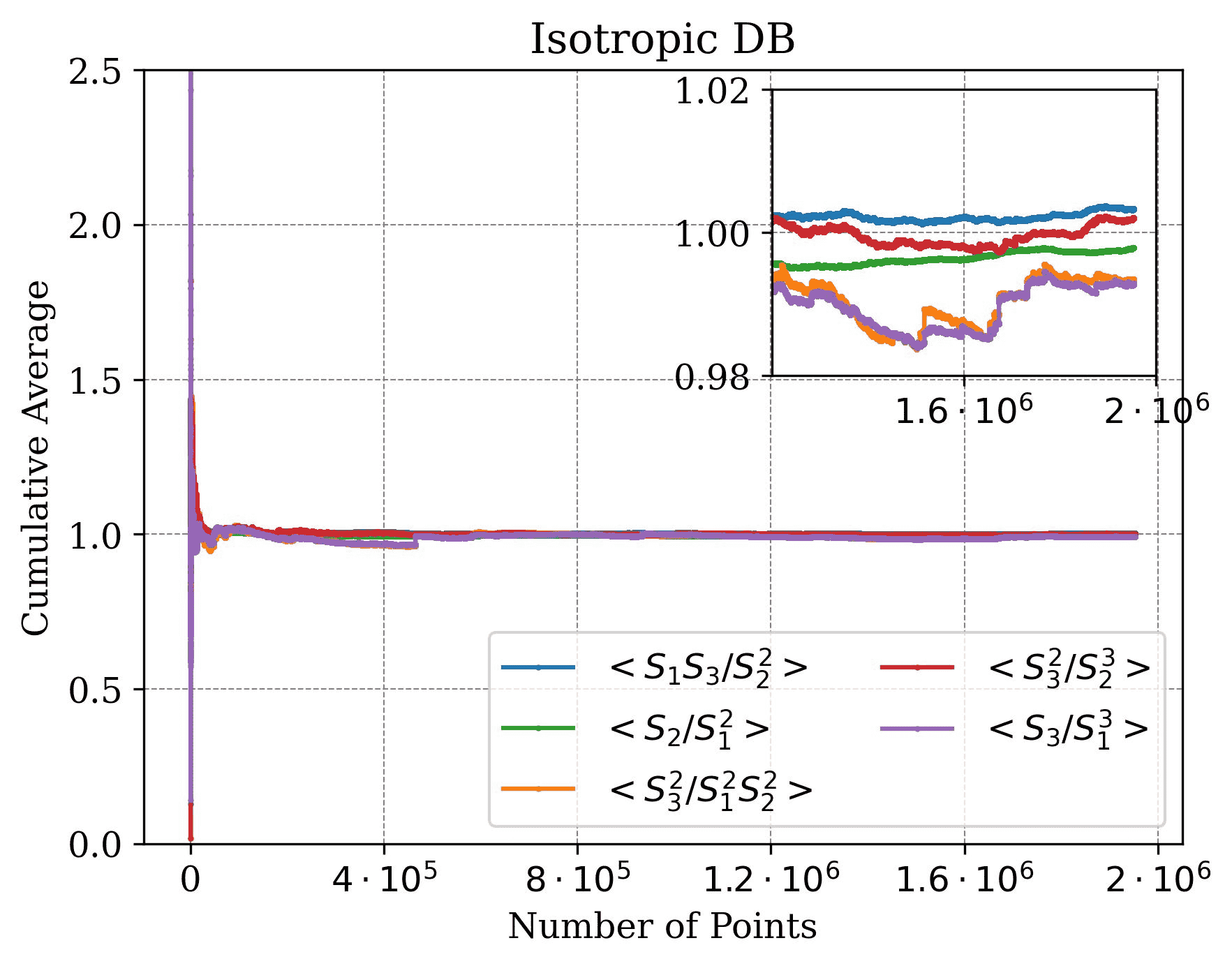 [2409.04131] Stochastic identities for random isotropic fields