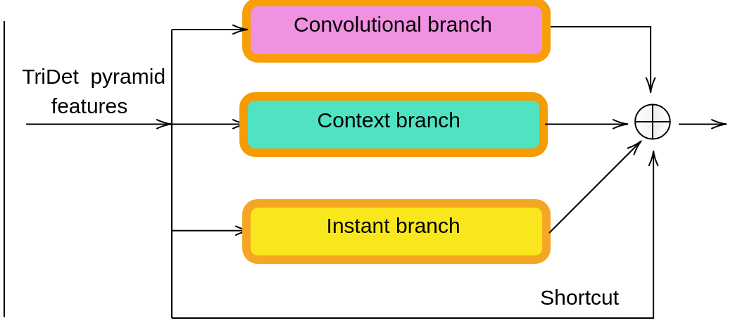 [2409.04205] Introducing Gating and Context into Temporal Action Detection