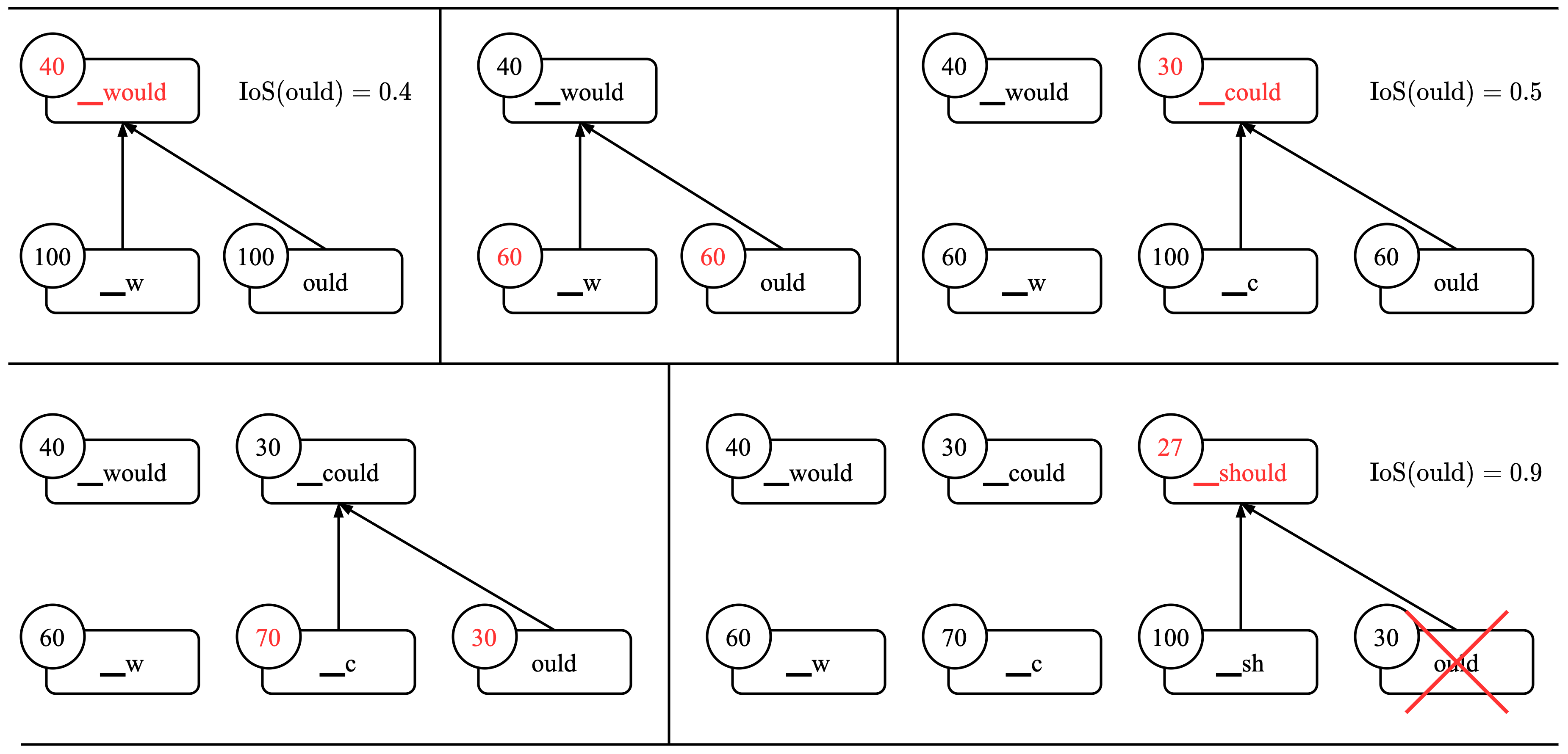 [2409.04599] BPE Gets Picky: Efficient Vocabulary Refinement During ...