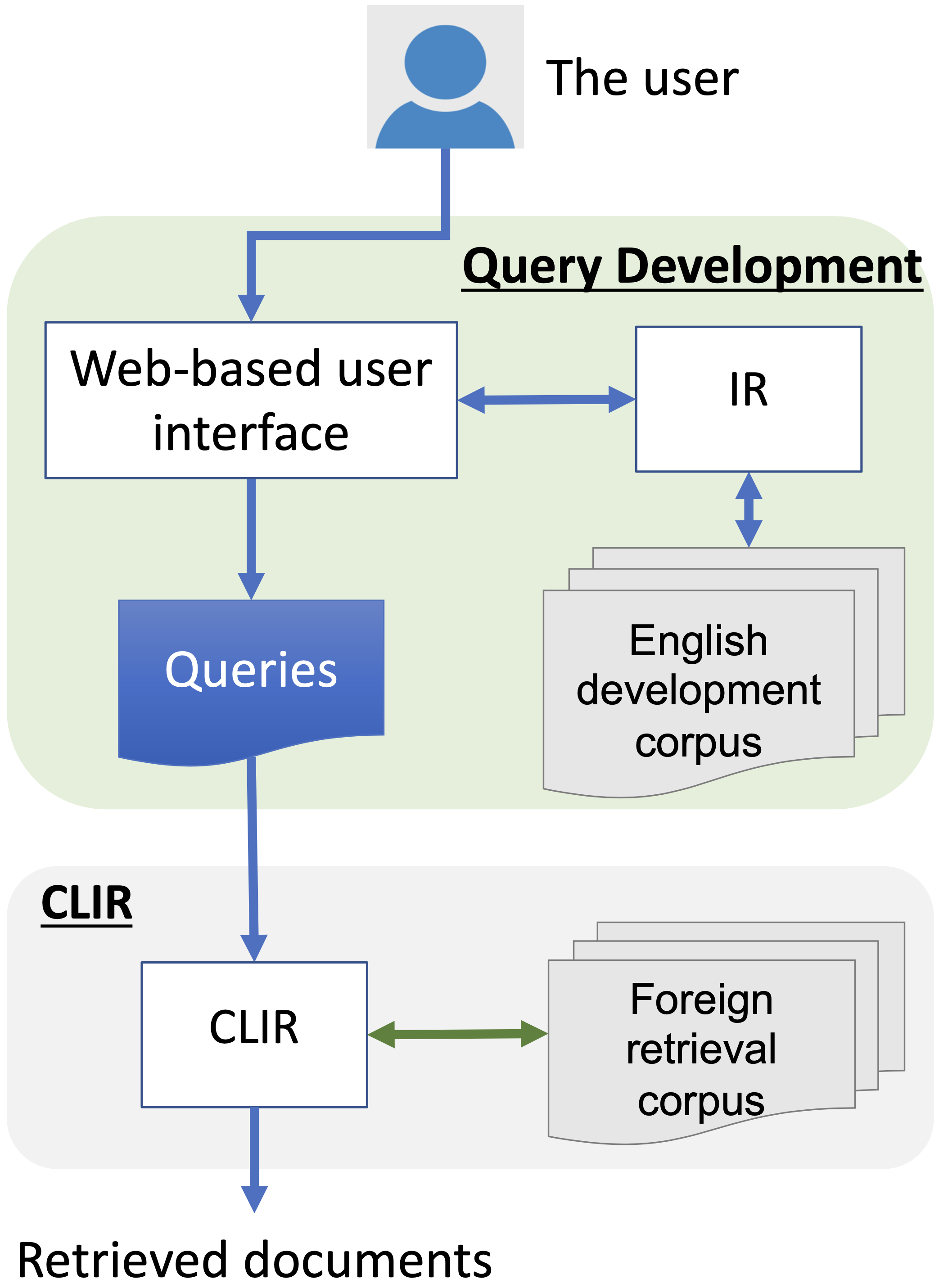 [2409.04667] QueryBuilder: Human-in-the-Loop Query Development for ...