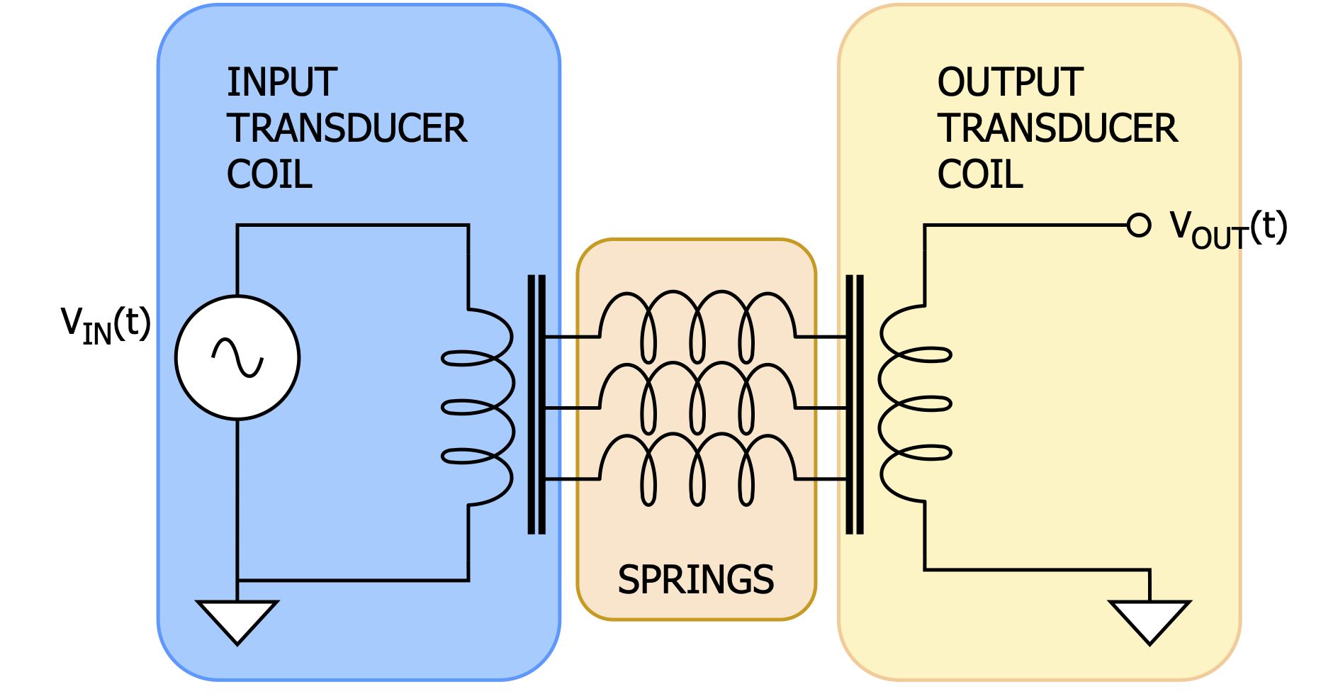 [2409.04953] Evaluating Neural Networks Architectures for Spring Reverb ...