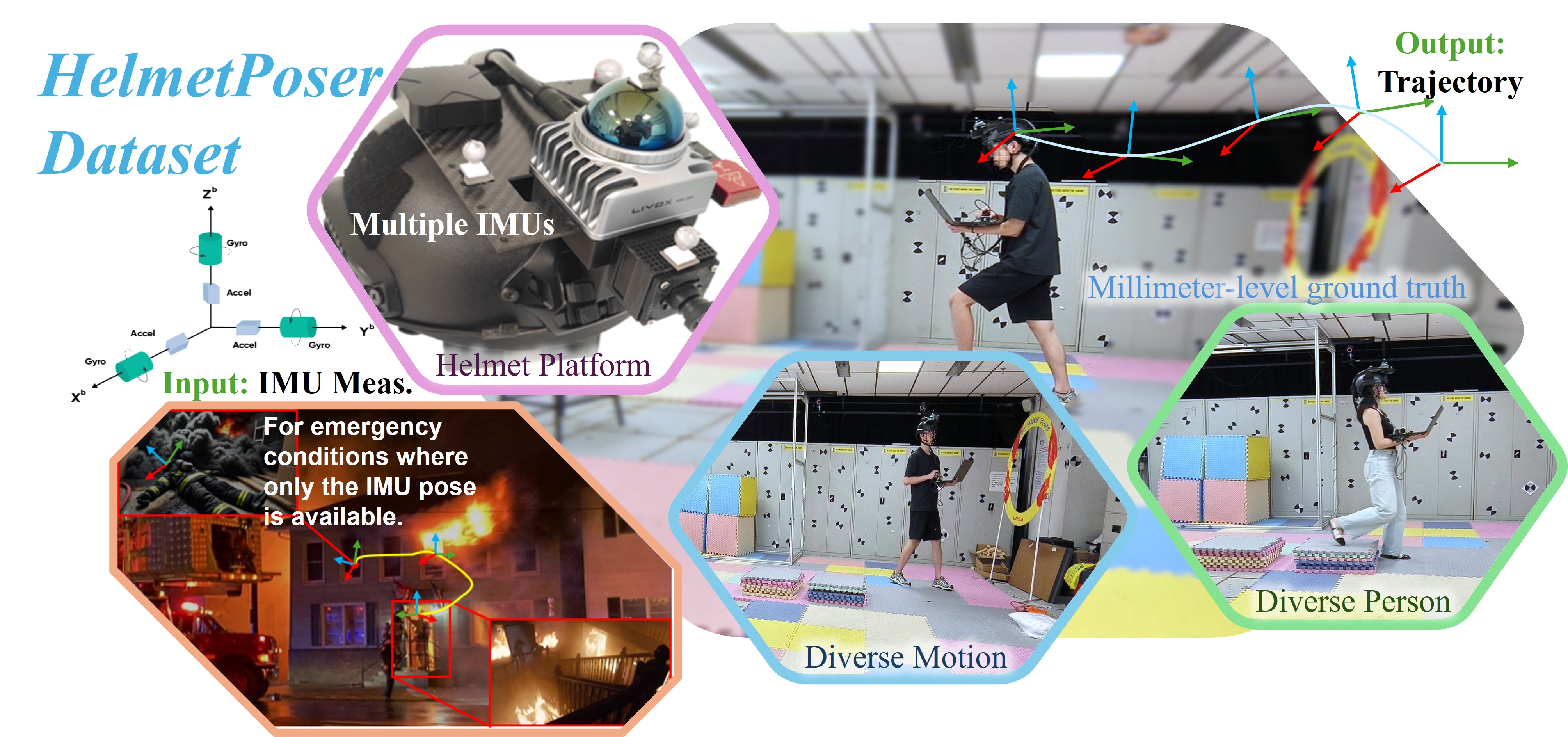 [2409.05006] HelmetPoser: A Helmet-Mounted IMU Dataset for Data-Driven ...