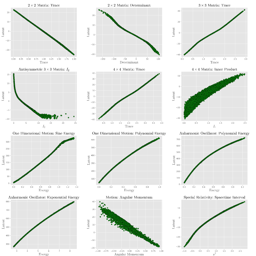 [2409.05305] Closed-Form Interpretation of Neural Network Latent Spaces with Symbolic Gradients