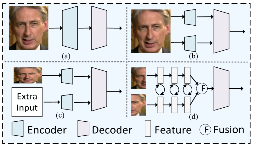 [2409.05307] RAL: Redundancy-Aware Lipreading Model Based on ...