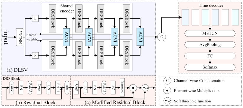 [2409.05307] RAL: Redundancy-Aware Lipreading Model Based on ...