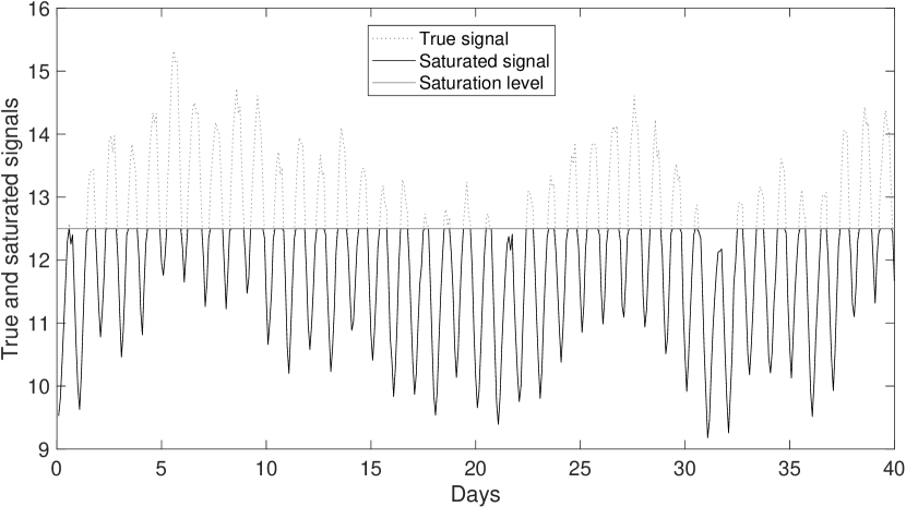 [2409.05412] Censored Data Forecasting: Applying Tobit Exponential ...