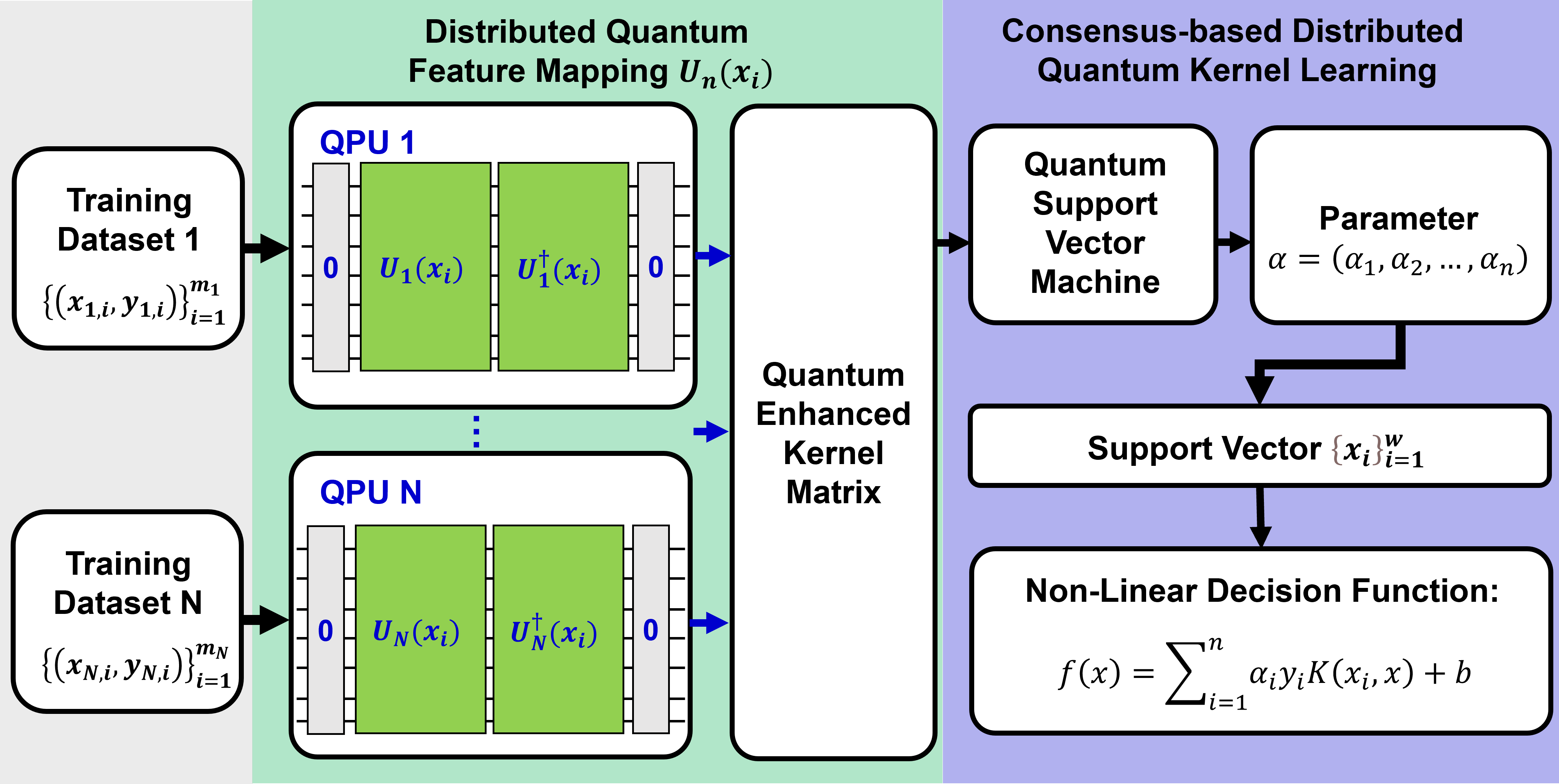[2409.05770] Consensus-based Distributed Quantum Kernel Learning for Speech Recognition *The ...