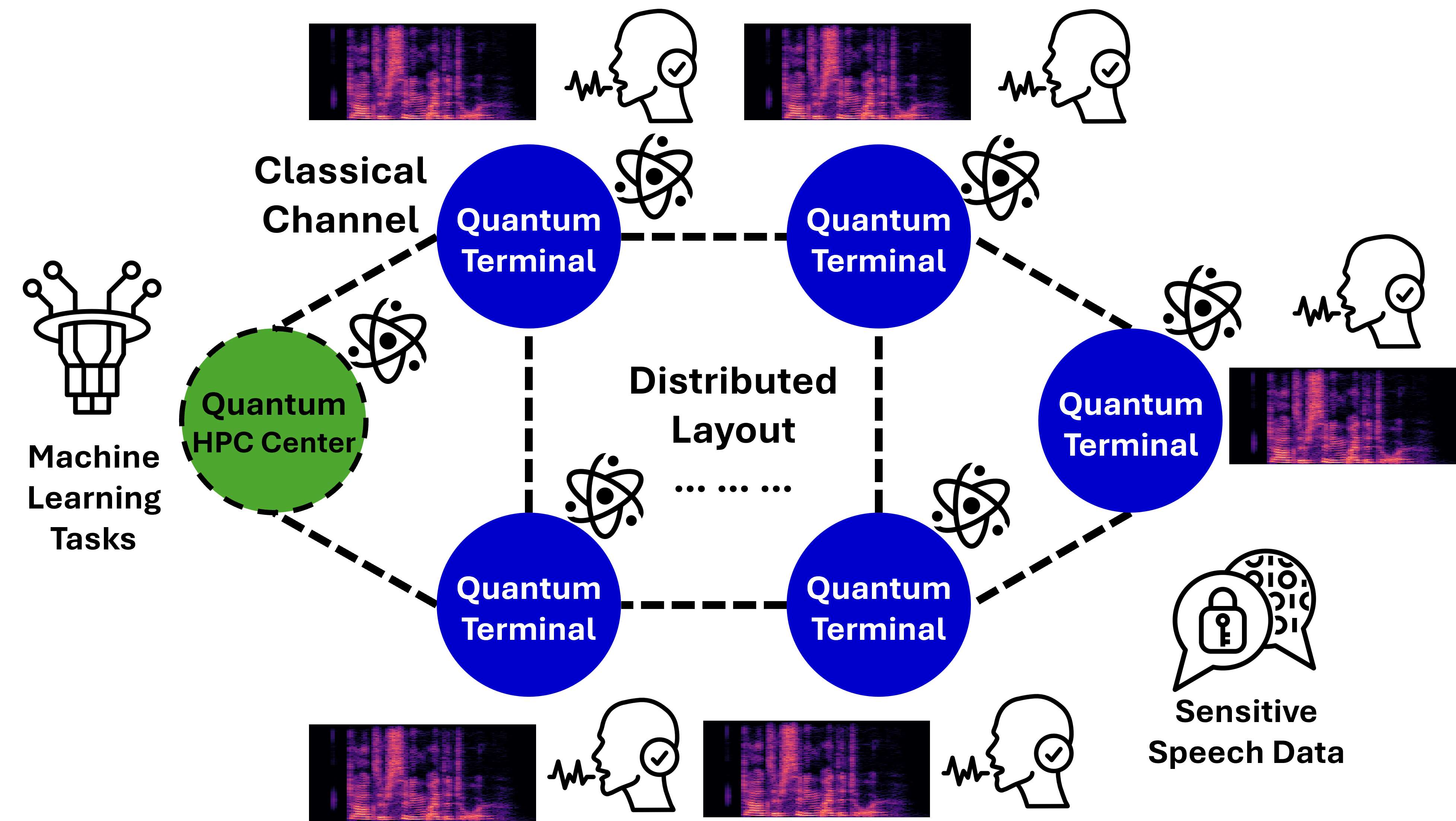 [2409.05770] Consensus-based Distributed Quantum Kernel Learning for ...