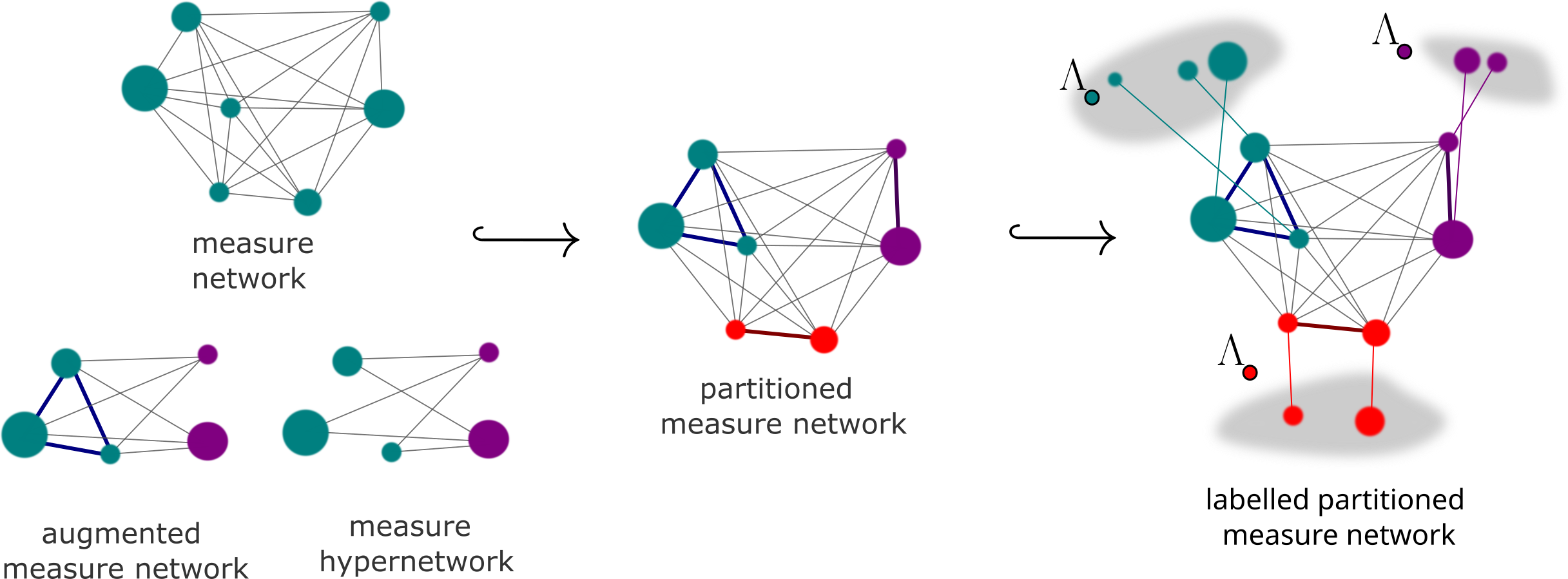 [2409.06302] Geometry of the Space of Partitioned Networks: A Unified Theoretical and ...