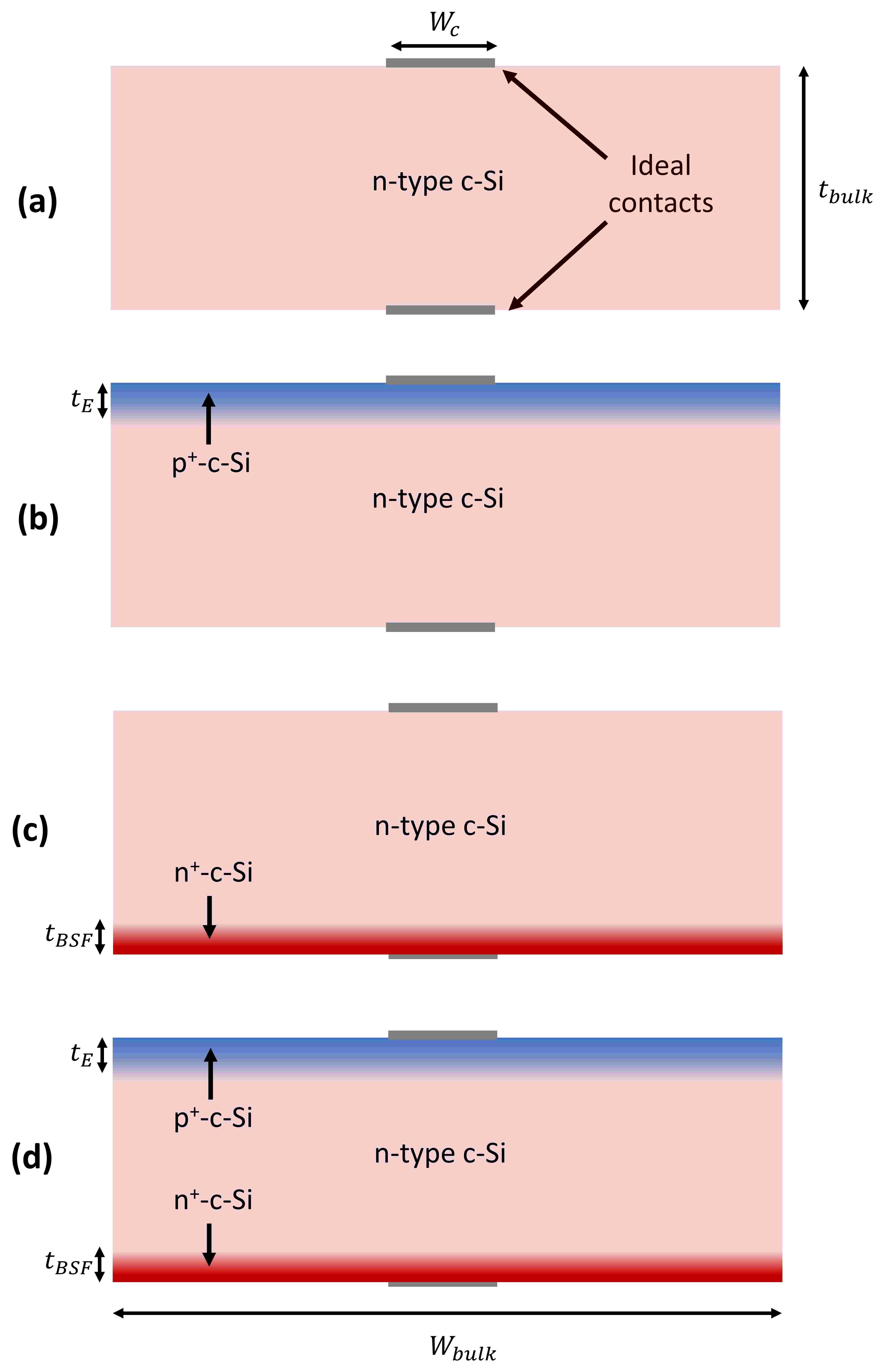 [2409.06749] The nature of silicon PN junction impedance at high frequency