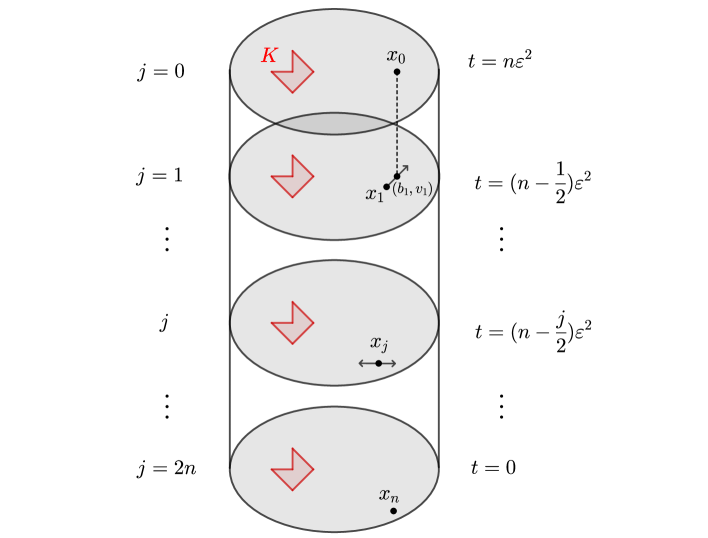 [2409.06855] Finding the convex hull of a set using the flow by minimal ...