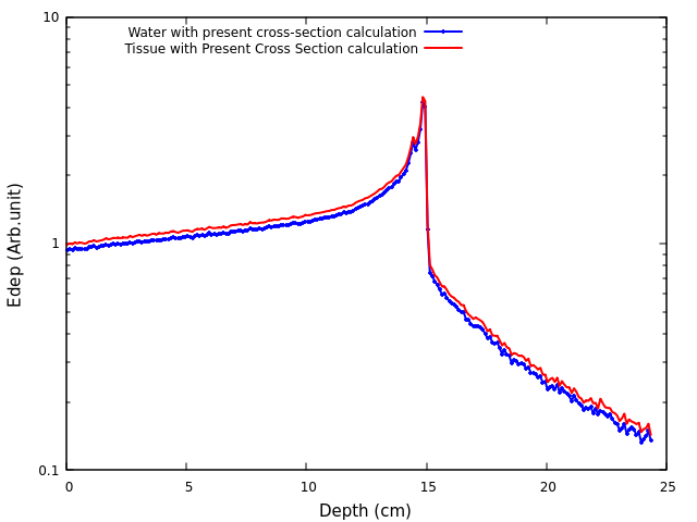 [2409.07090] Unraveling the Effects of Cluster Transfer-Induced ...