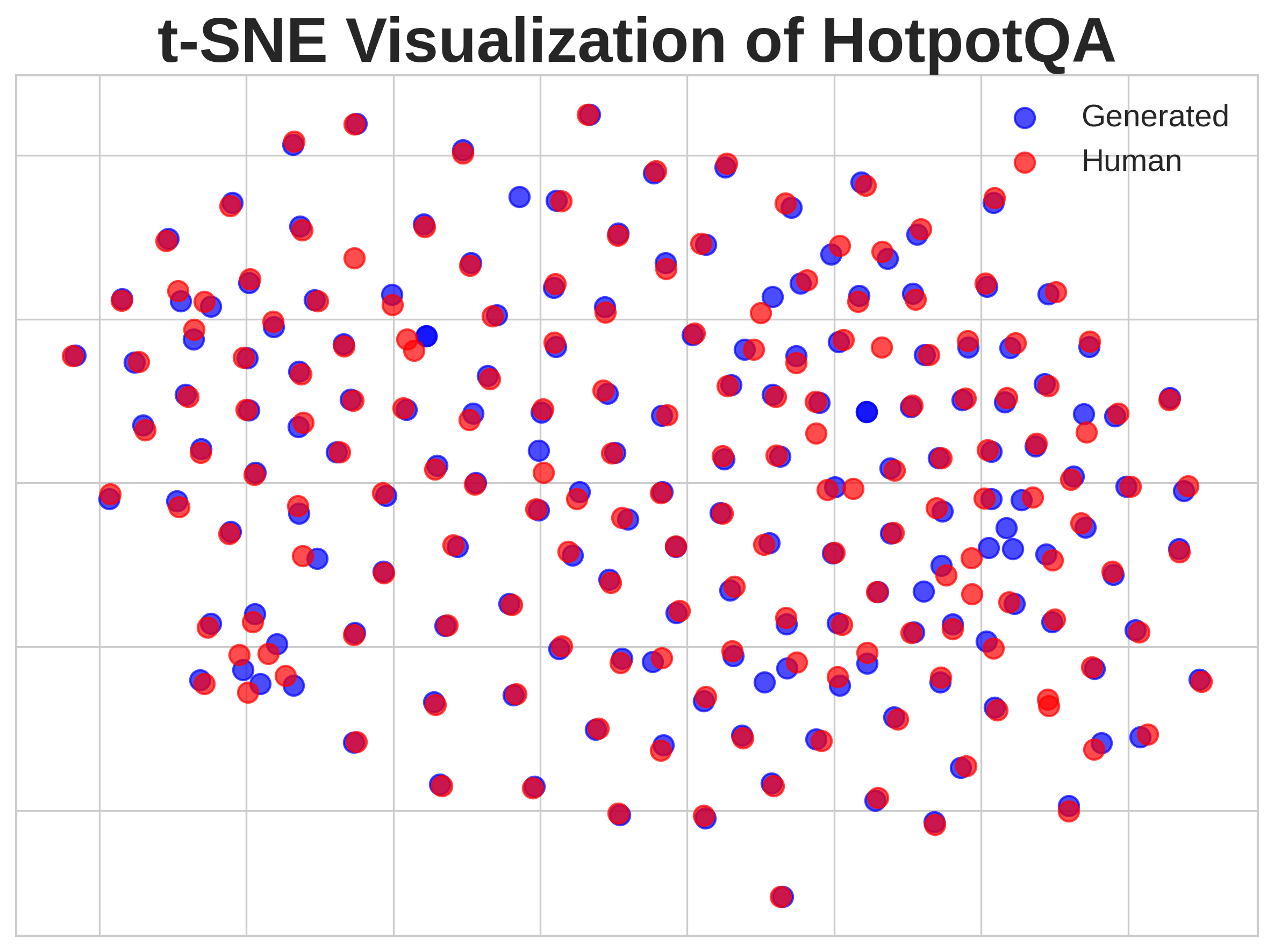 [2409.07136] Leveraging Unstructured Text Data for Federated Instruction Tuning of Large ...