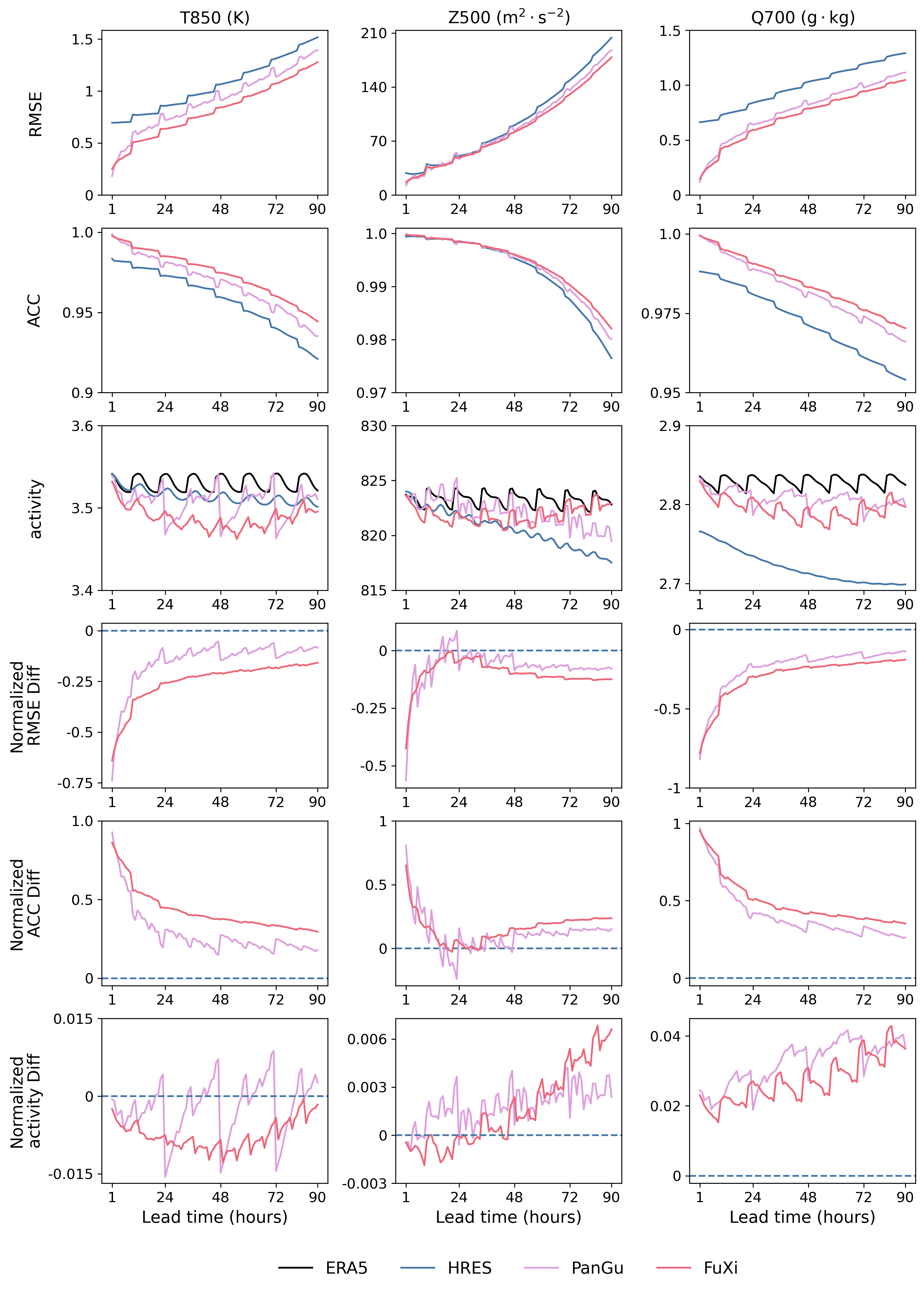 [2409.07188] FuXi-2.0: Advancing machine learning weather forecasting ...