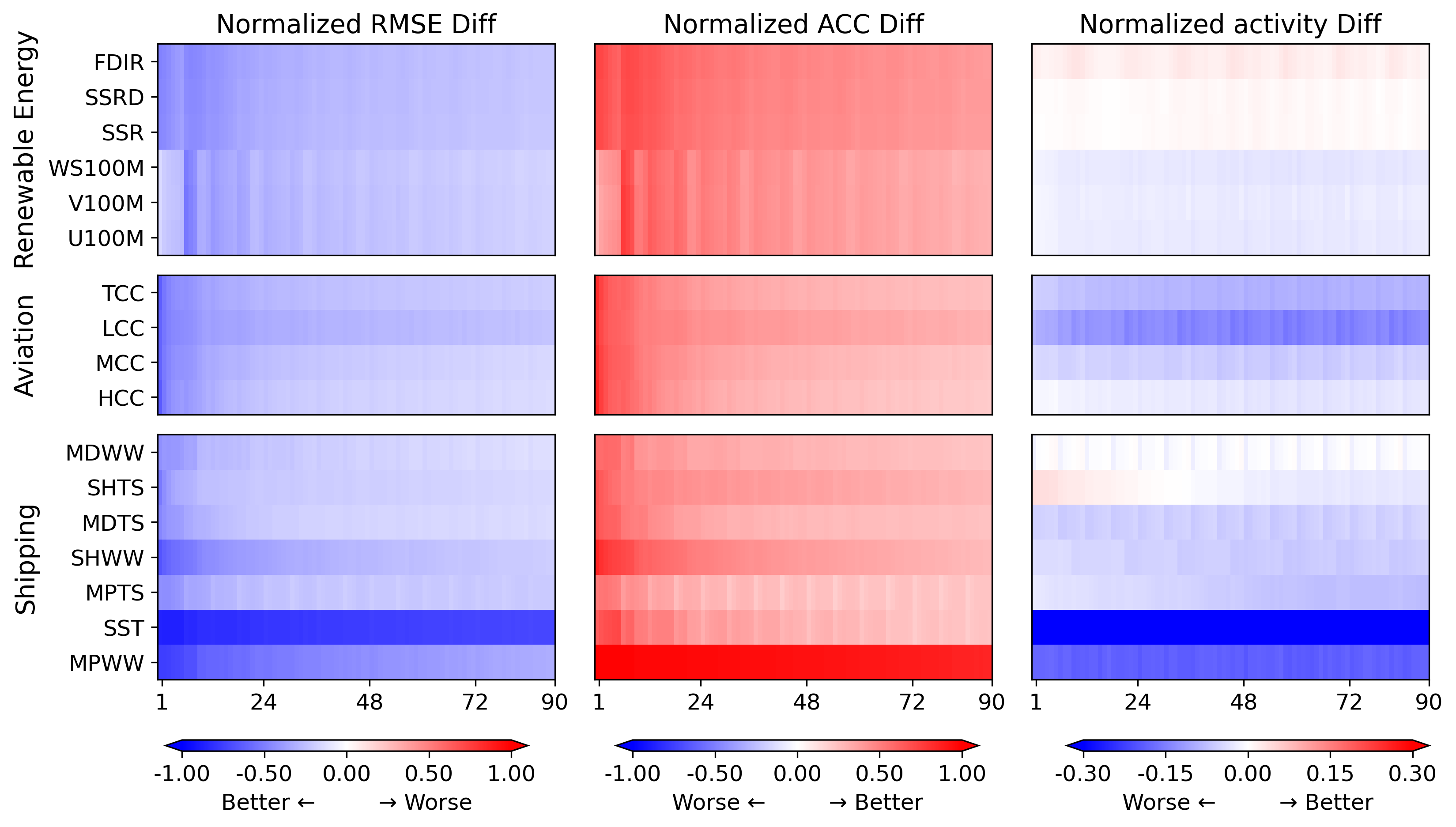 [2409.07188] FuXi-2.0: Advancing machine learning weather forecasting ...