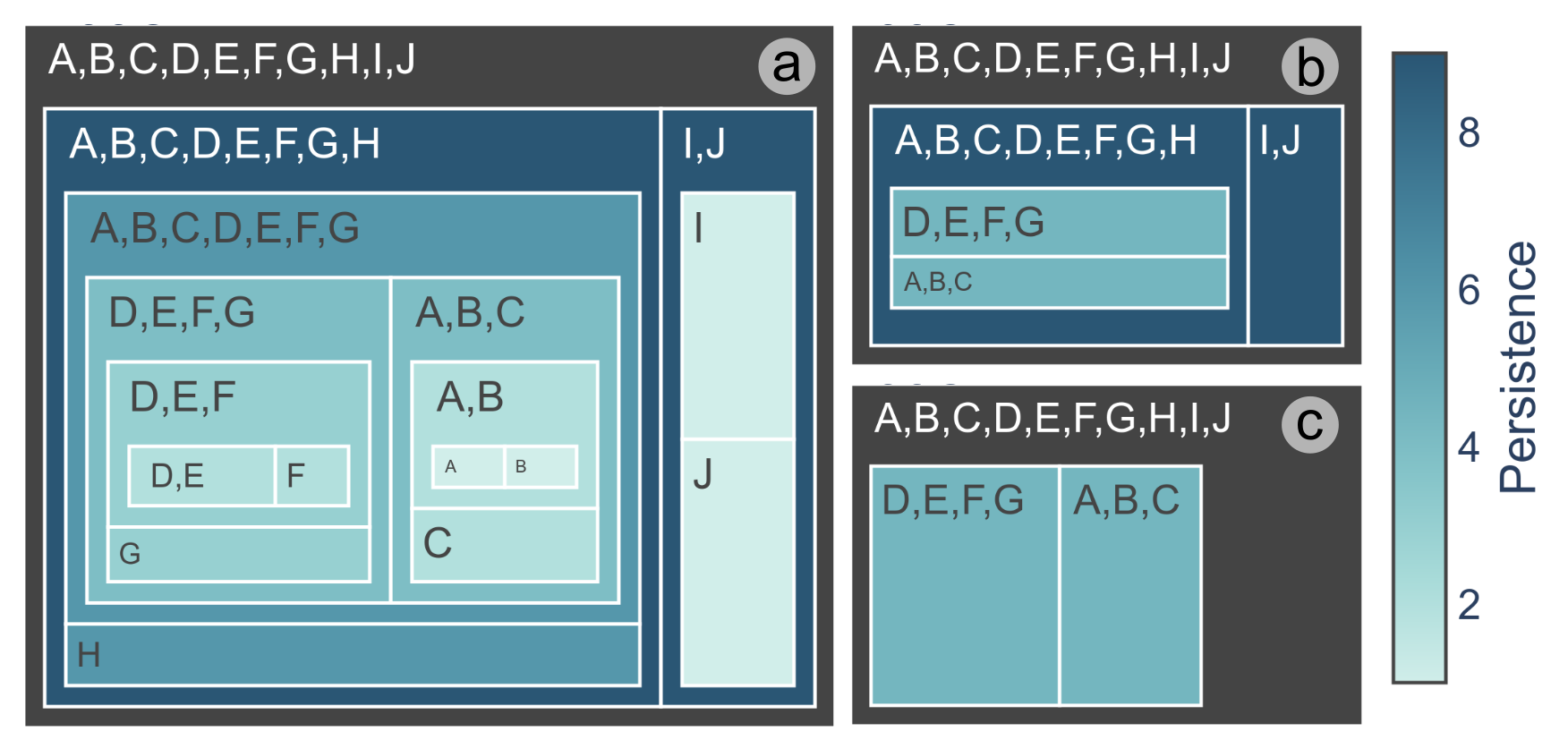 [2409.07257] TopoMap++: A faster and more space efficient technique to ...