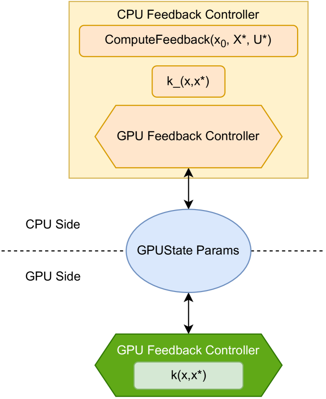 [2409.07563] MPPI-Generic: A CUDA Library for Stochastic Optimization