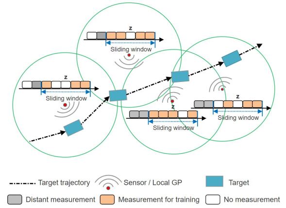 [2409.07652] Gaussian Process Upper Confidence Bounds in Distributed ...