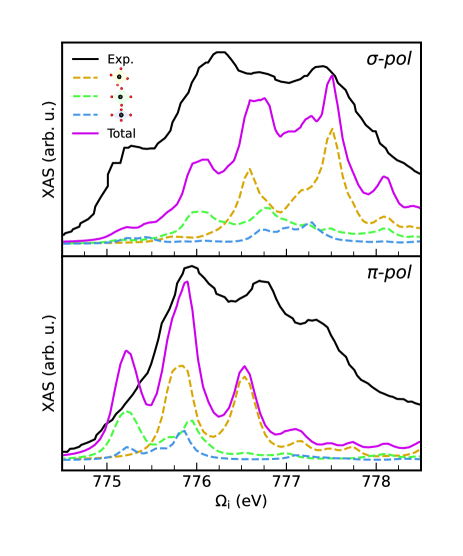 [2409.07705] Orbital inversion and emergent lattice dynamics in ...