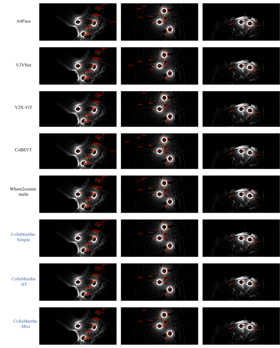 [2409.07714] CollaMamba: Efficient Collaborative Perception with Cross-Agent Spatial-Temporal ...