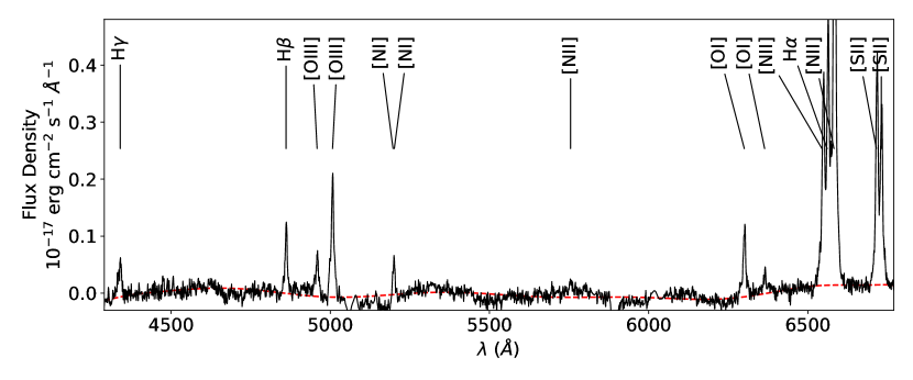 [2409.08047] Digging deeper into NGC 6868 II: ionized gas and ...