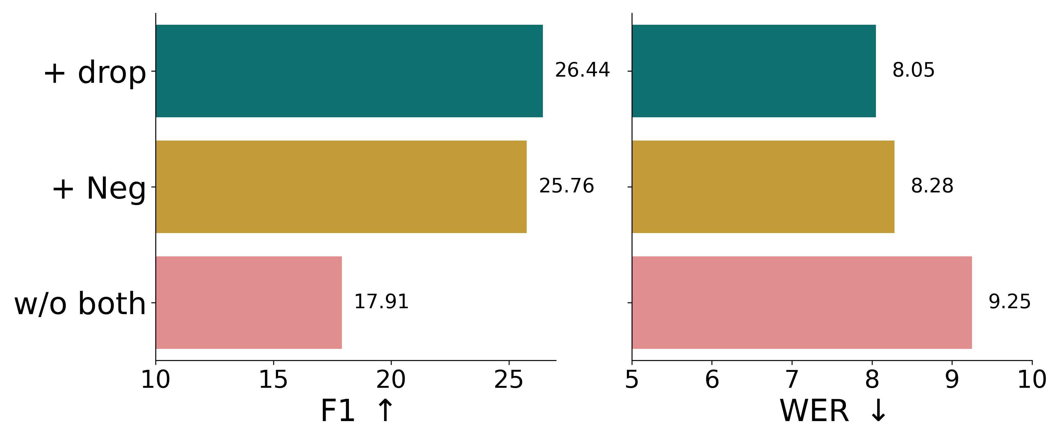 [2409.08107] WhisperNER: Unified Open Named Entity and Speech ...